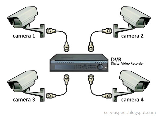 PERANCANGAN SISTEM CCTV | Rudy Santrie